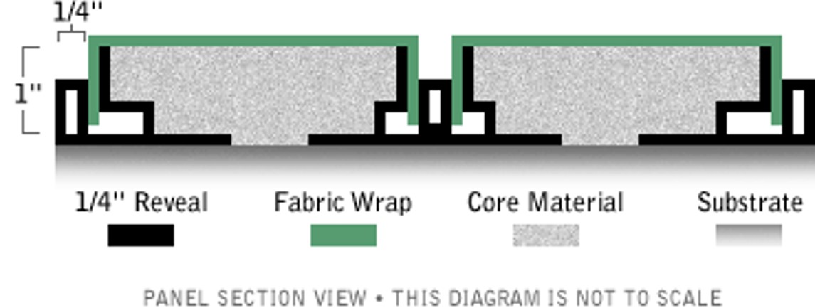 NOVAWALL – SELLMAX LTD.